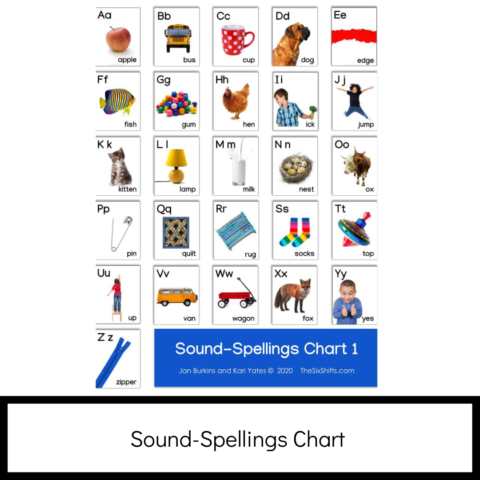 Flexible Phonics Lesson Template (Part 3): Explicit Skills Practice