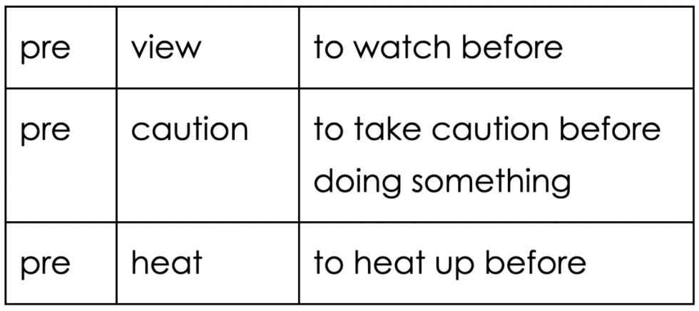 How to Teach Morphology in Literacy (with Examples)