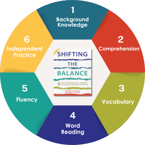 Shifting the Balance Online Classes NEW - The Six Shifts