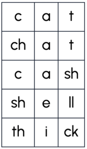 Orthographic Mapping Activities to Build Confident, Fluent Readers